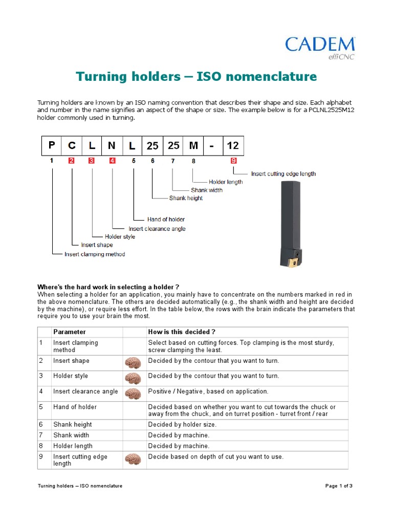ISO Nomenclature for Turning Holders | PDF | Computers | Technology ...
