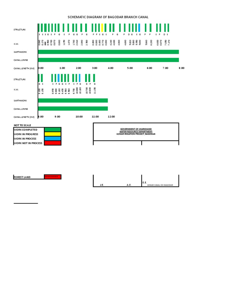 Schematic Diagram Depicting the Structures, Earthworks, and Length of ...