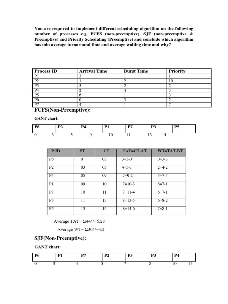 FCFS (Non-Preemptive) :: Process ID Arrival Time Burst Time Priority | PDF | Scheduling ...