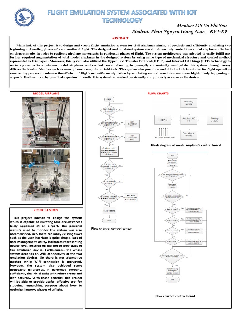Model Airplane Flow Charts: Mentor: MS Vo Phi Son Student: Phan Nguyen ...