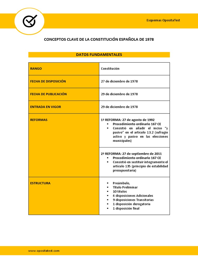 Esquema Constitución | PDF | España | Democracia