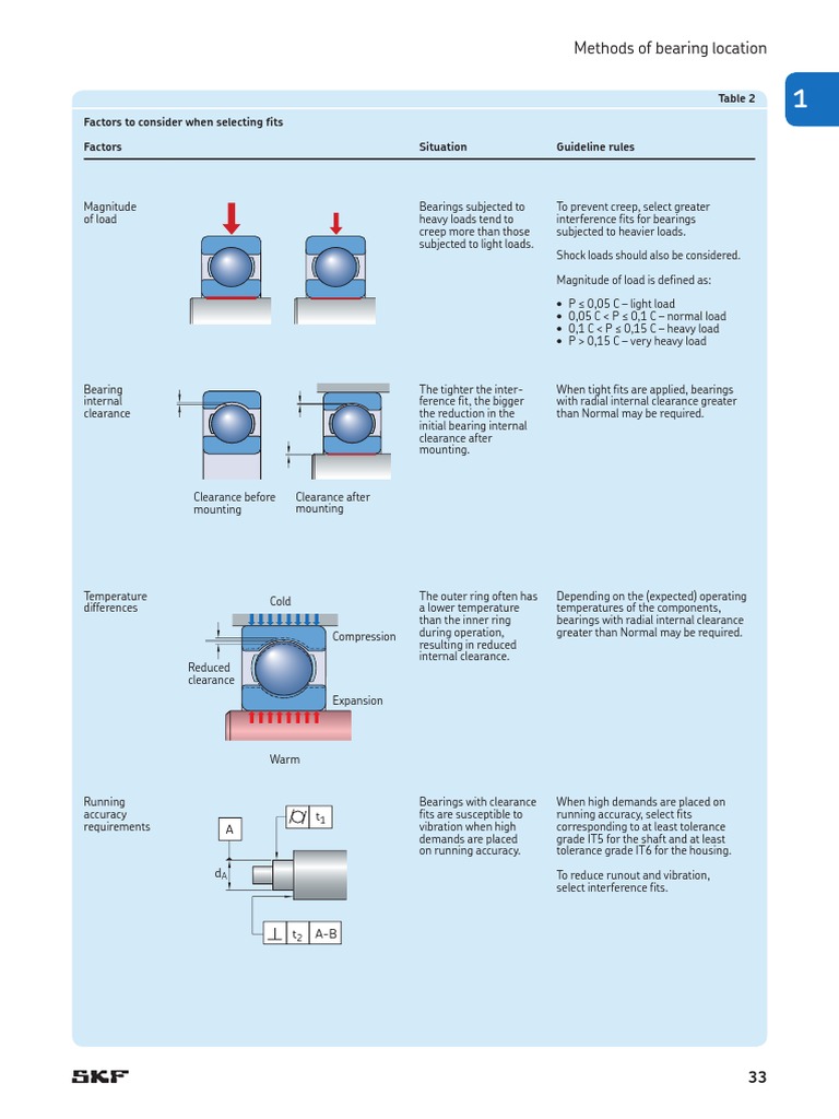Table 2 Factors To Consider When Selecting Fits Factors Situation ...