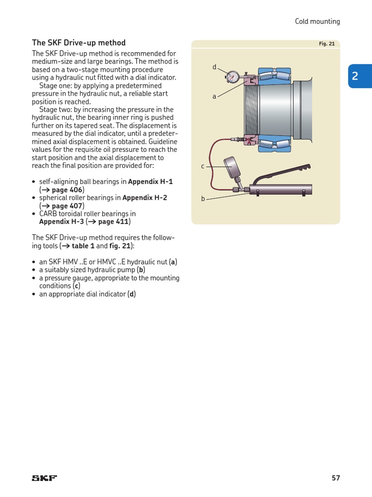 Bearing Mounting Skf Drive Up Method Pdf Bearing Mechanical Pump