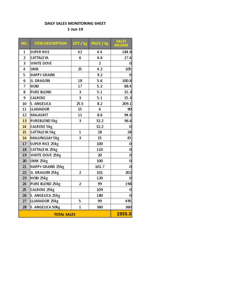 Daily Sales Monitoring Sheet 2019 | PDF