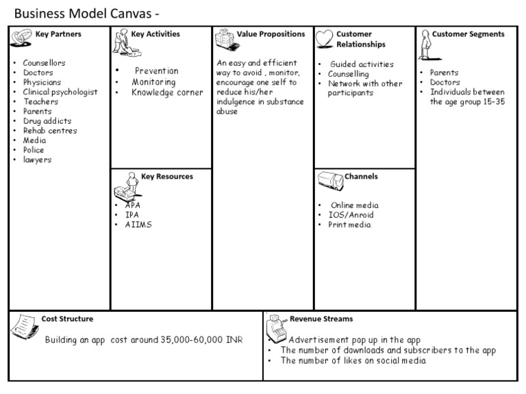 Business Model | PDF