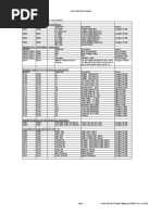 Secure Meeter Configuration in DLMS Protocol | PDF | Computer Standards | Computer Data