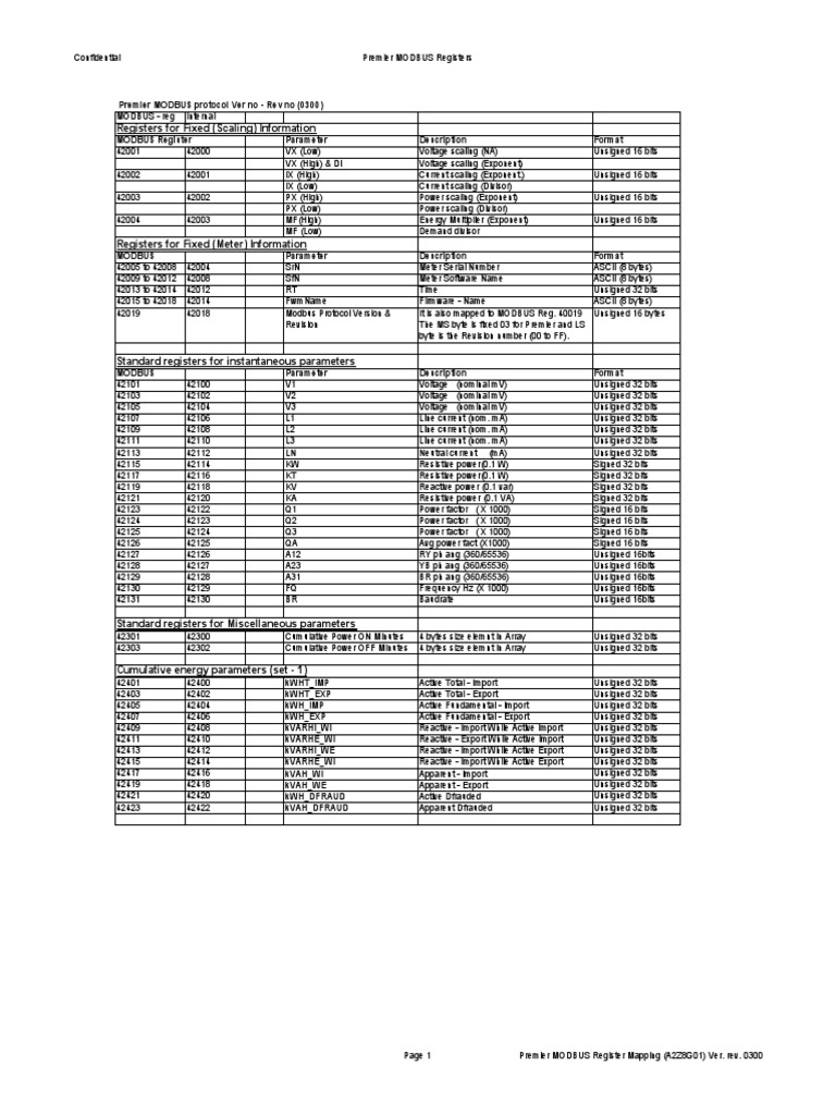 Premier MODBUS Register Mapping Guide | PDF | Areas Of Computer Science ...