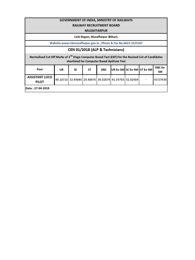 Revised List Cut - Off PDF | PDF