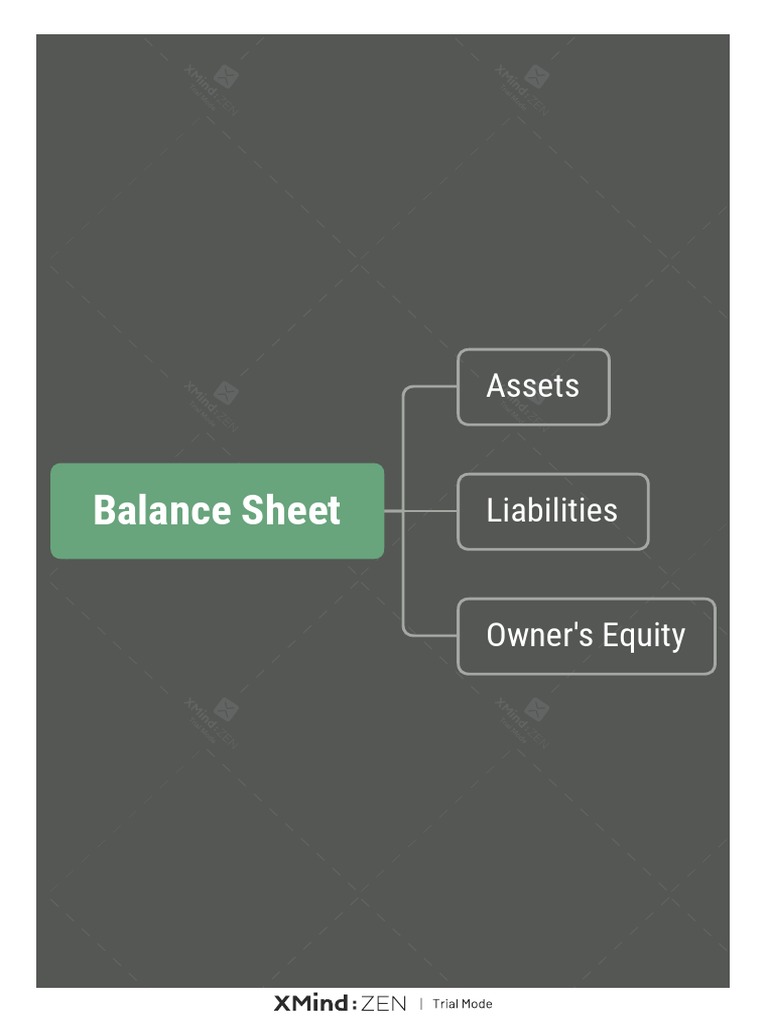 Balance Sheet PDF | PDF