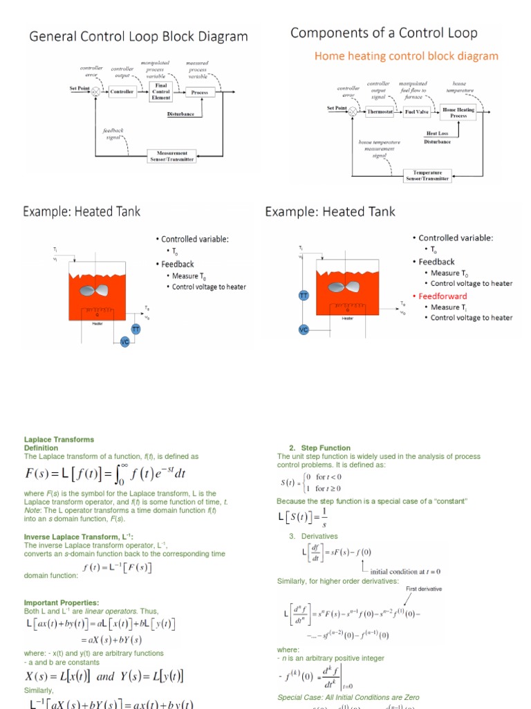 CC3 Process Control Notes | PDF | Laplace Transform | Function ...