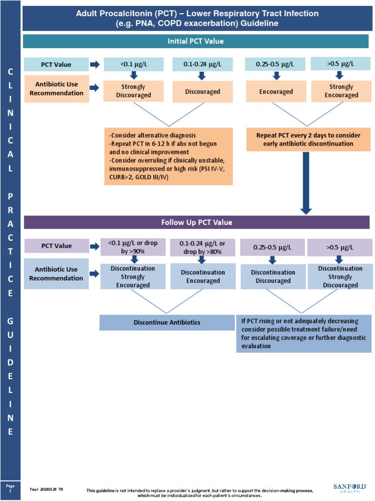 C L I N I C A L P R A C T I C E G U I D E L I N E: PCT Value Antibiotic ...