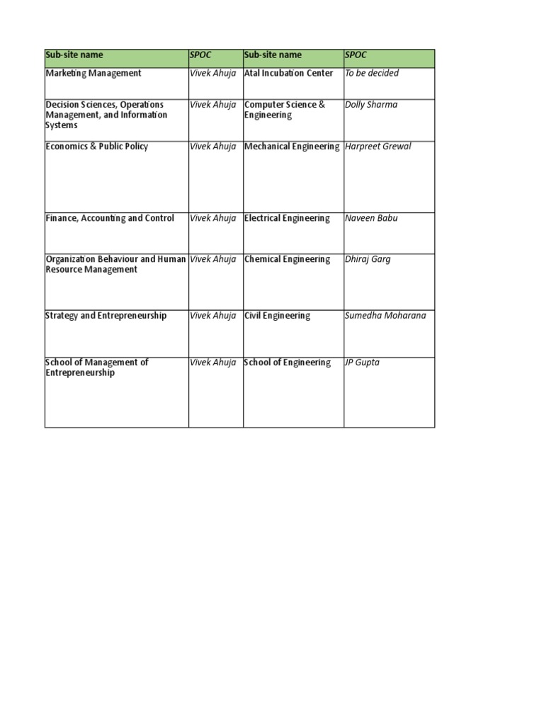 Sub-Site Name Sub-Site Name: Spoc Spoc | PDF | Engineering | Science ...