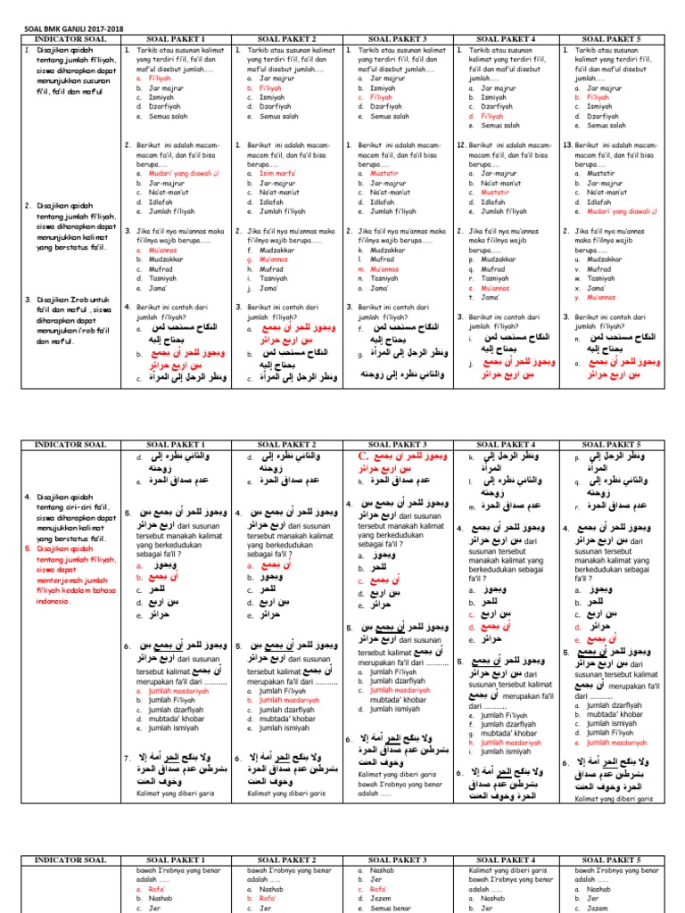 Soal BMK Ganjil 5 Paket | PDF