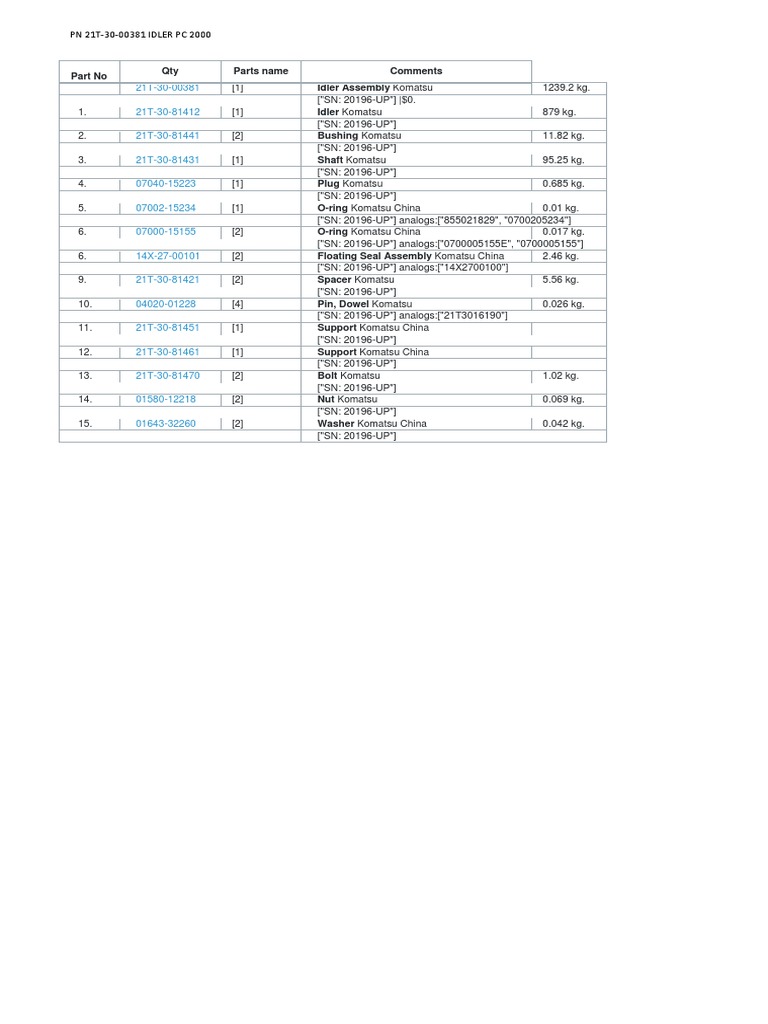Idler PC 2000 PN 21T-30-00381 | PDF | Joining | Manufactured Goods
