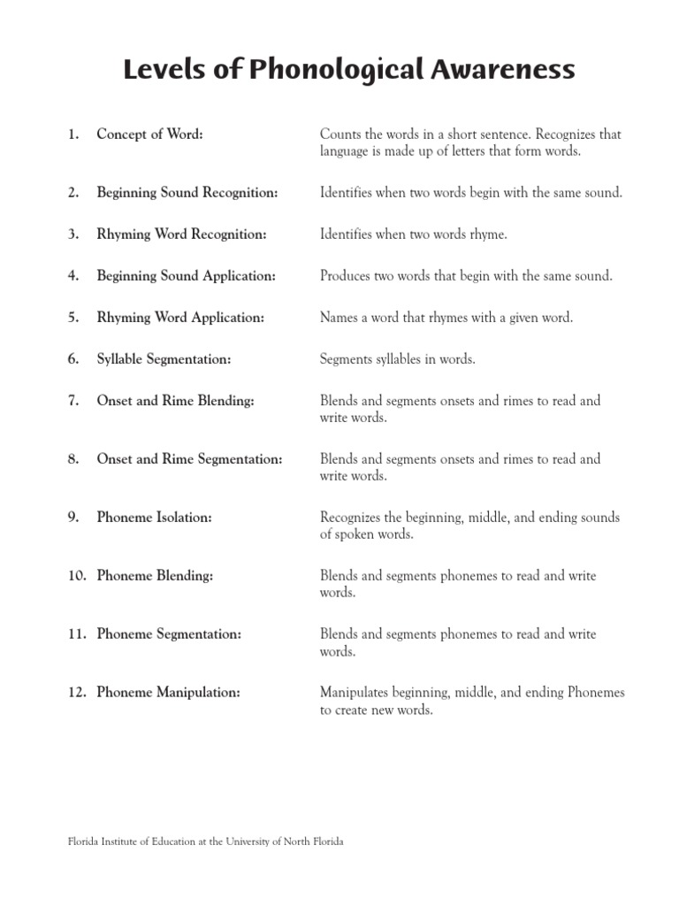 Level of Awareness | PDF