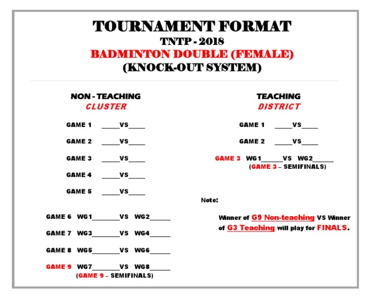 Tournament Format: Badminton Double (Female) | PDF