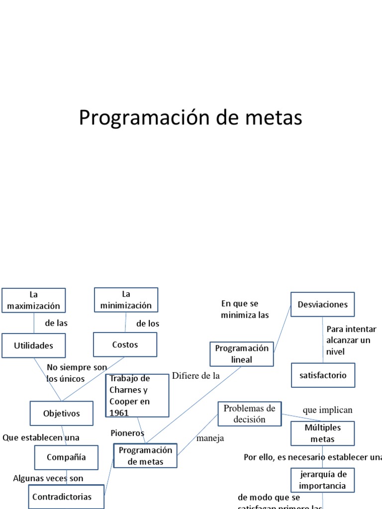 Programación de Metas: Estrategias y Ejemplos | PDF | Función ...