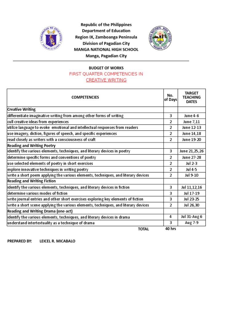 Budget of Work Cw-q1 | PDF | Creative Writing | Poetry