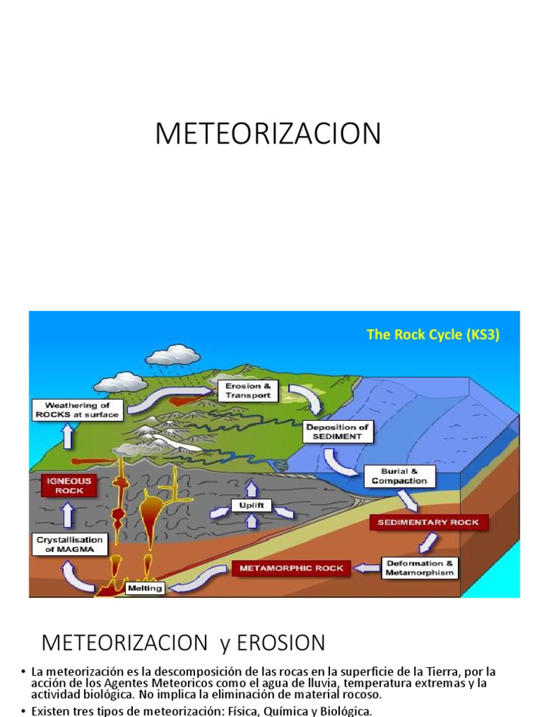 Meteorización: Los procesos físicos, químicos y biológicos que ...
