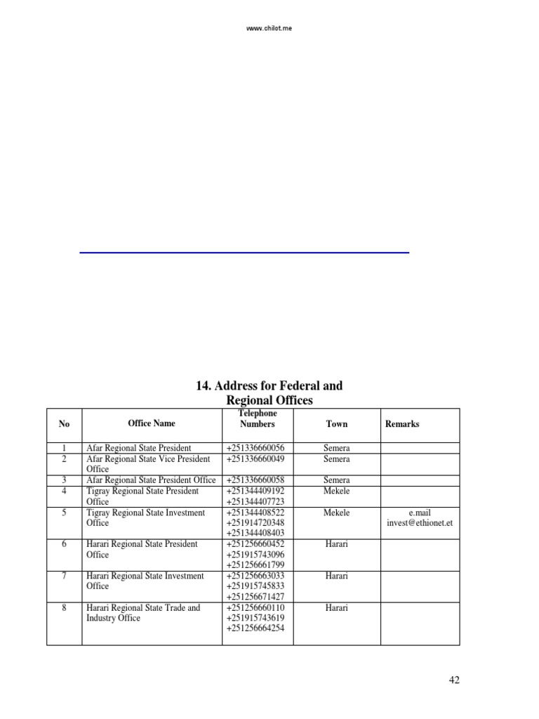Address For Federal and Regional Offices | PDF | Ethiopia | Economies