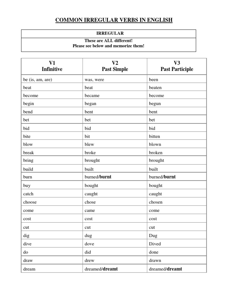 Common Irregular Verbs in English | PDF | Syntax | Grammar