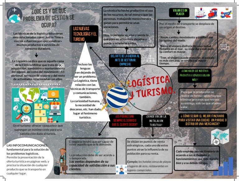 Logística y Turismo. ¿Qué Es y de Que Problema de Gestión Se Ocupa ...