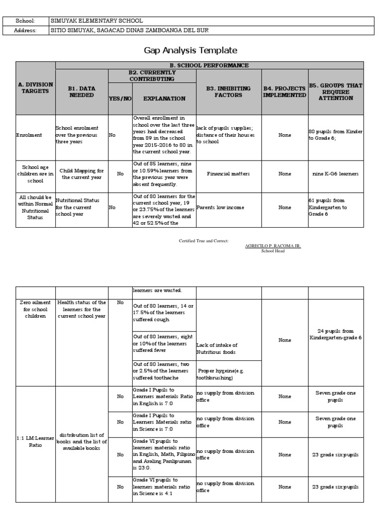Gap Analysis Template | PDF | Kindergarten | Teachers