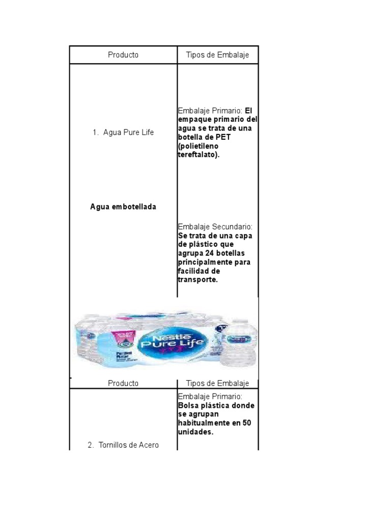 Matriz Embalaje y Materiales | PDF | Paleta | Materiales de construcción