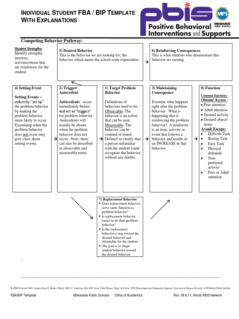 FBA BIP Template With Explanations | PDF | Reinforcement | Behaviorism