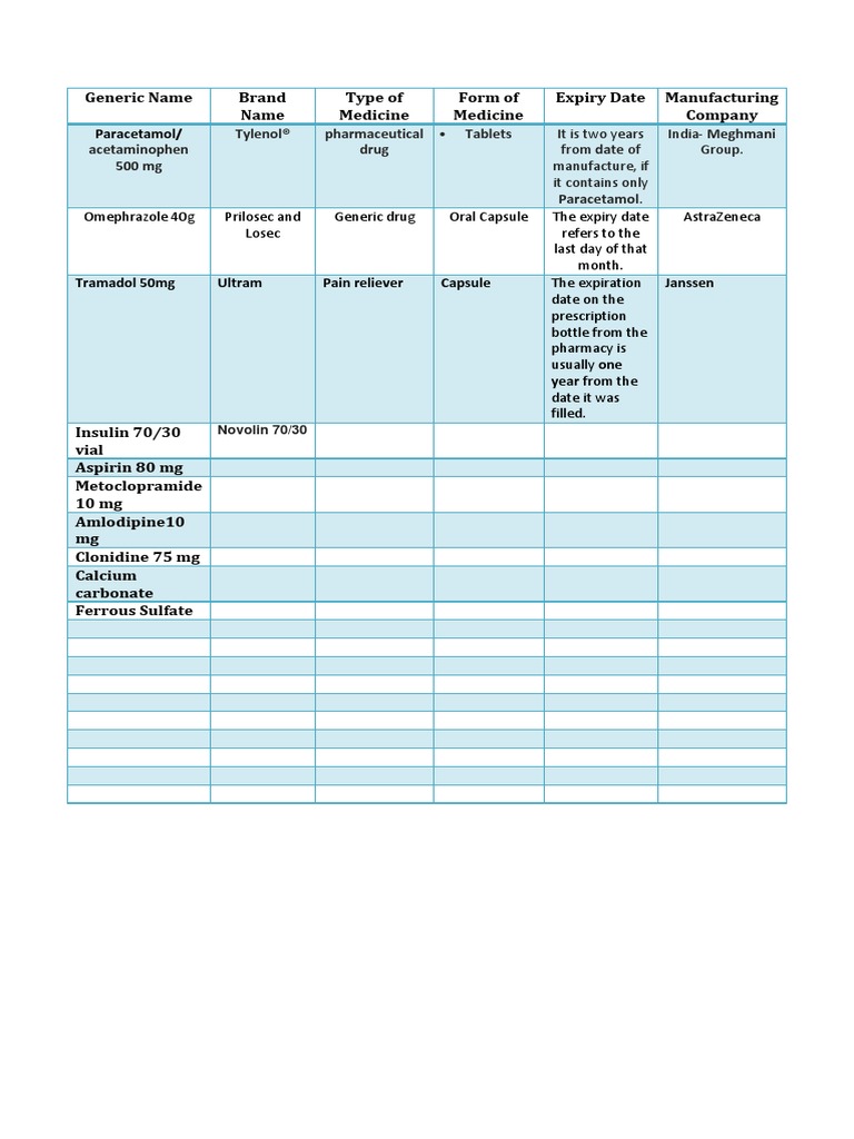 Generic Name Brand Name Type of Medicine Form of Medicine Expiry Date ...