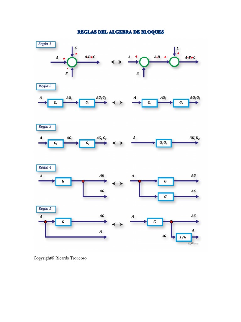 Reglas Del Algebra de Bloques | PDF