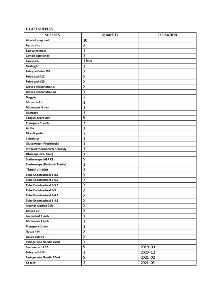 Operating Room Items For Request | PDF | Medical Equipment ...