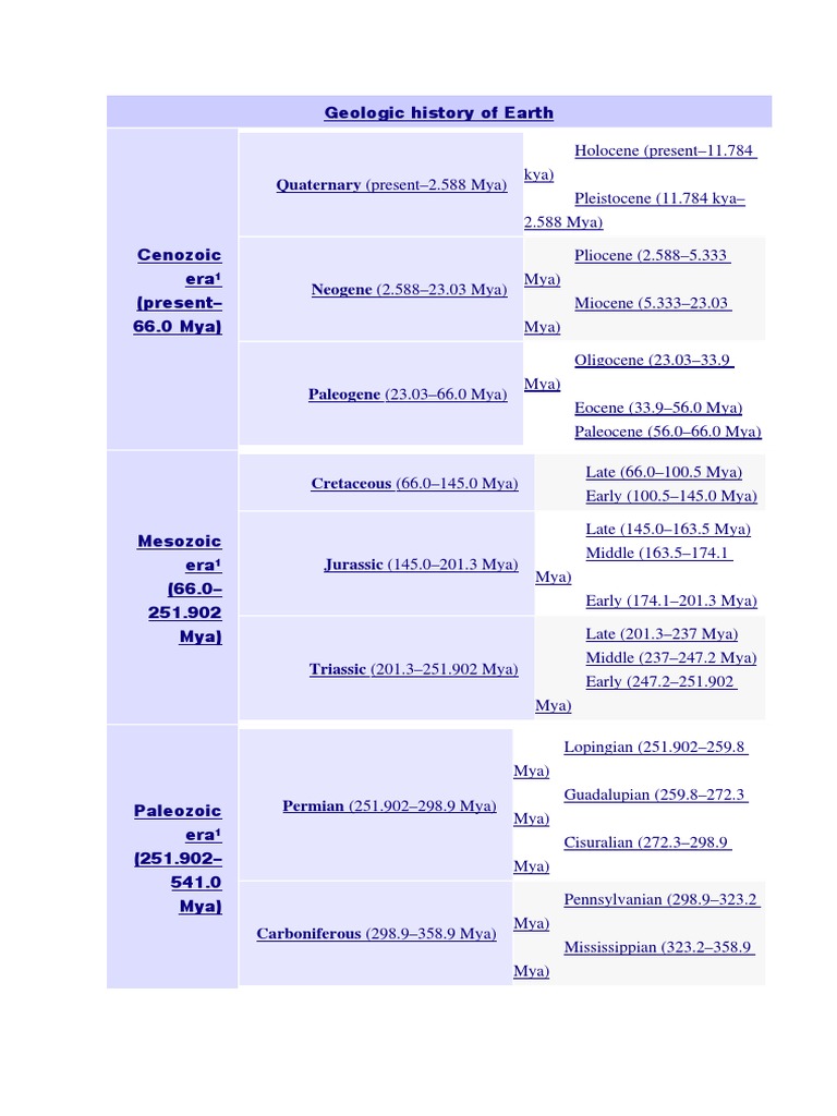 Earth's Geologic Time Scale Overview | PDF | Geology | Stratigraphy