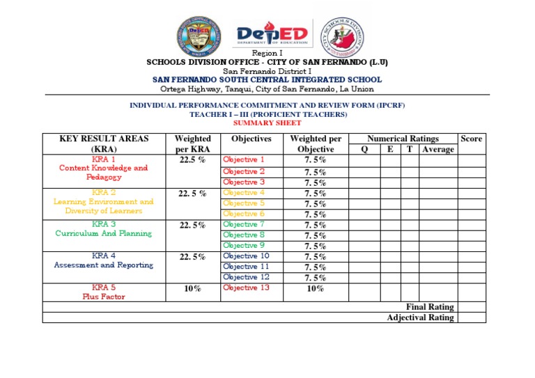 Ipcrf Summary Sheet | PDF