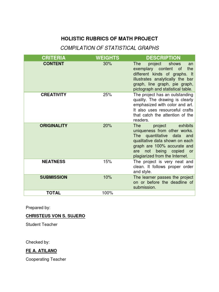 Holistic Rubrics of Math Project | PDF