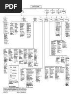 Comprehensive List of Causes: A Tool For Root Cause Analysis | PDF ...