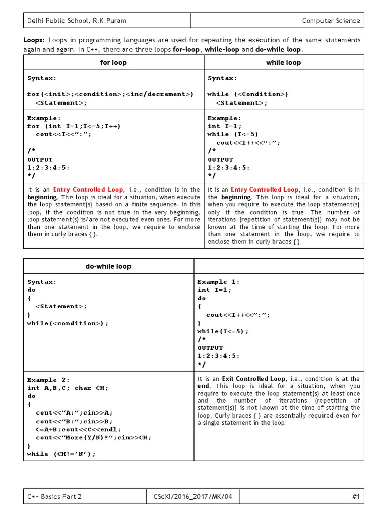 Delhi Public School, R.K.Puram Computer Science: Entry Controlled Loop ...