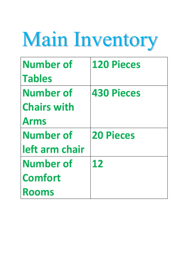 Number of Tables | PDF