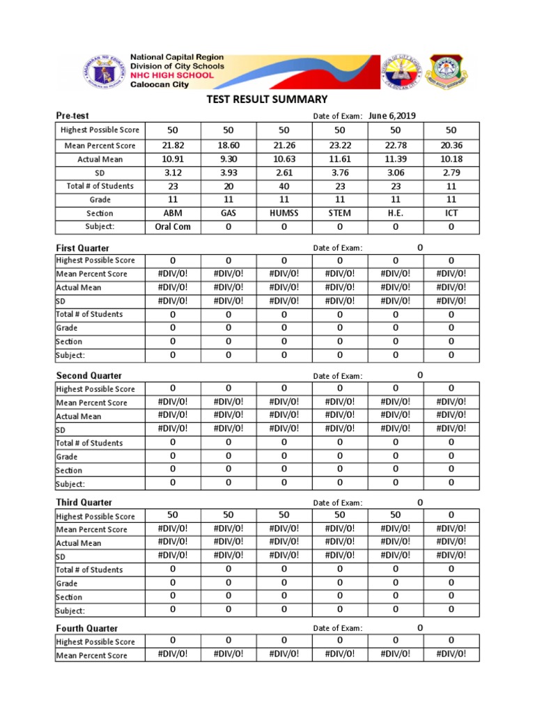 Test Result | PDF | Data Collection | Test (Assessment)