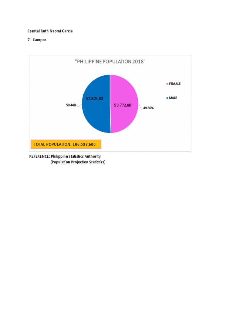 Population Pie Chart | PDF
