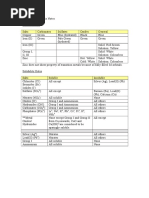 Chemistry O'Level Test For Anions and Cations | PDF | Solubility | Ion