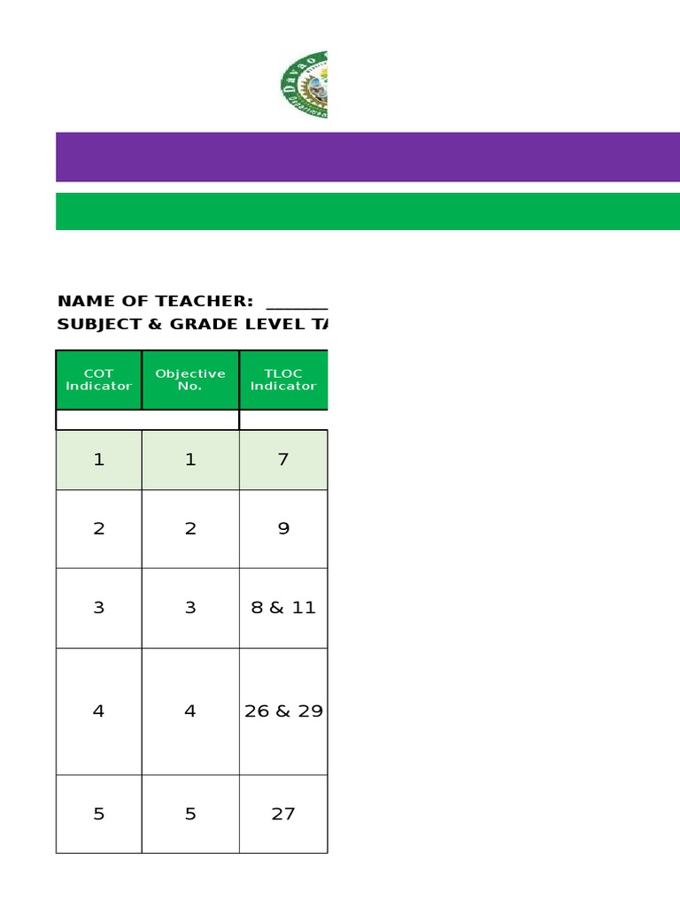 Cot Summary Rating For 9 Classroom Objectives Edited | PDF | Curriculum ...