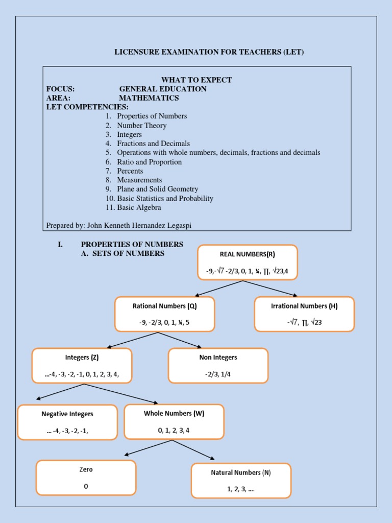 Book For CBRC | PDF | Fraction (Mathematics) | Ratio