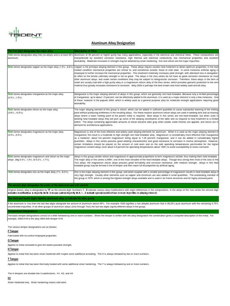 Understanding Aluminum Alloy Designation Systems: A Guide to ...