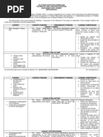 Grade 8 TLE Curriculum Guide | PDF