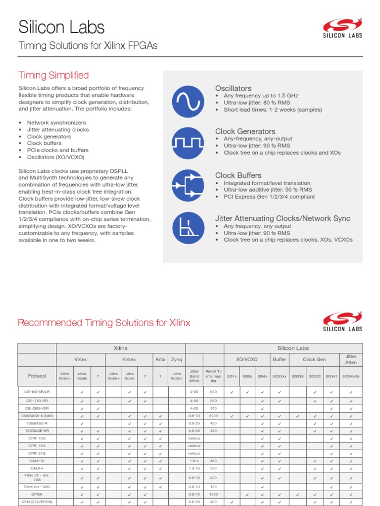 Timing Solutions For Xilinx Fpgas | PDF | Field Programmable Gate Array | Electronic Design
