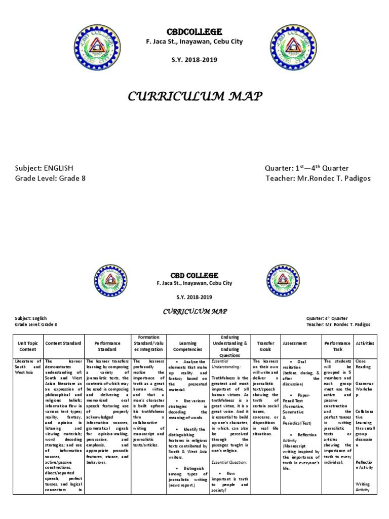 Grade 8 English | PDF | Curriculum | Learning