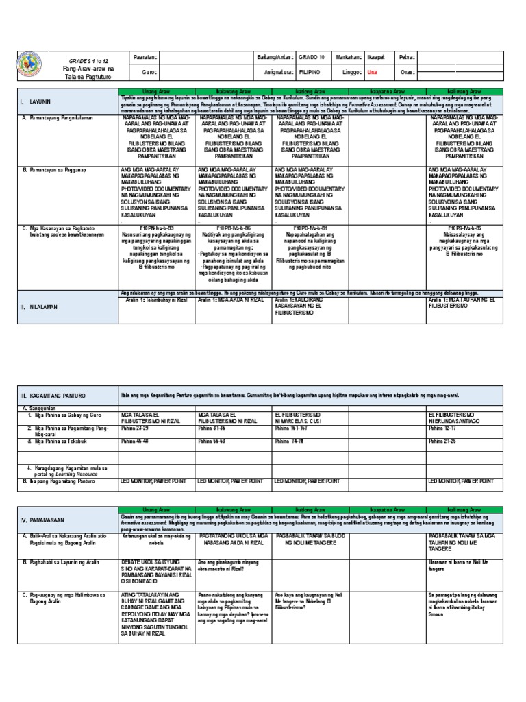 SHS Applied - Filipino (Tech-Voc) CG! - 0 | PDF
