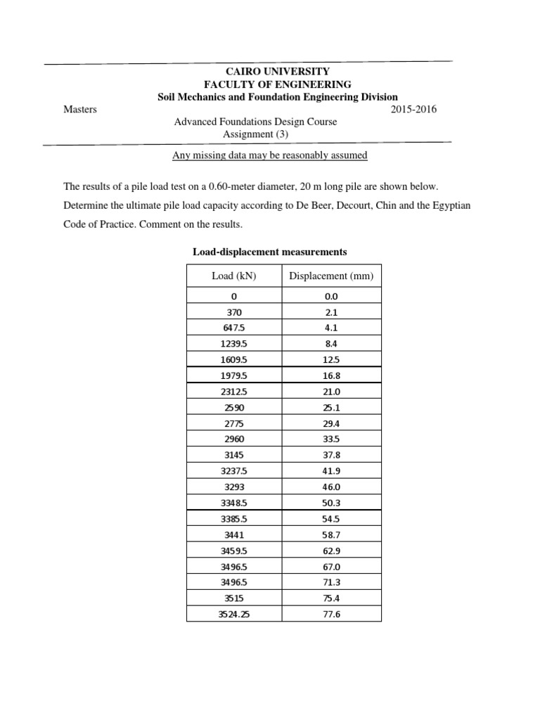 Cairo University Faculty of Engineering Soil Mechanics and Foundation ...