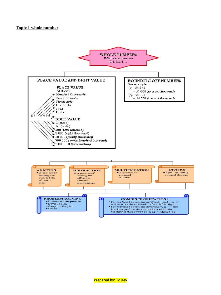 MATHEMATICS Form 1 Nota | PDF | Numbers | Subtraction